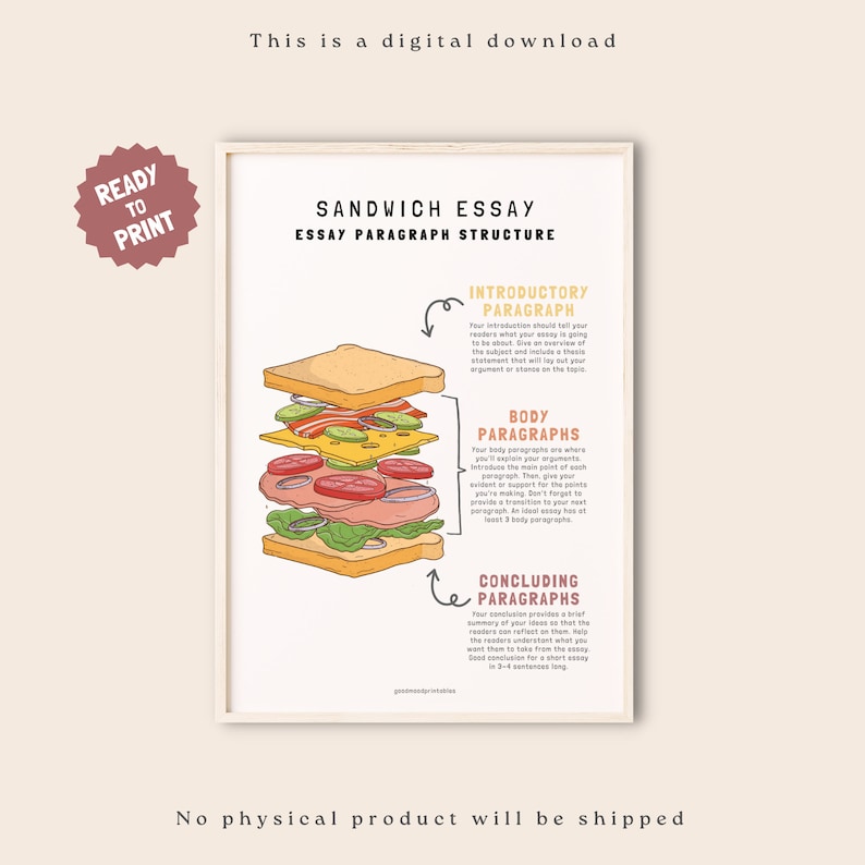 Essay Writing Sandwich Model Poster, Middle High School English ...