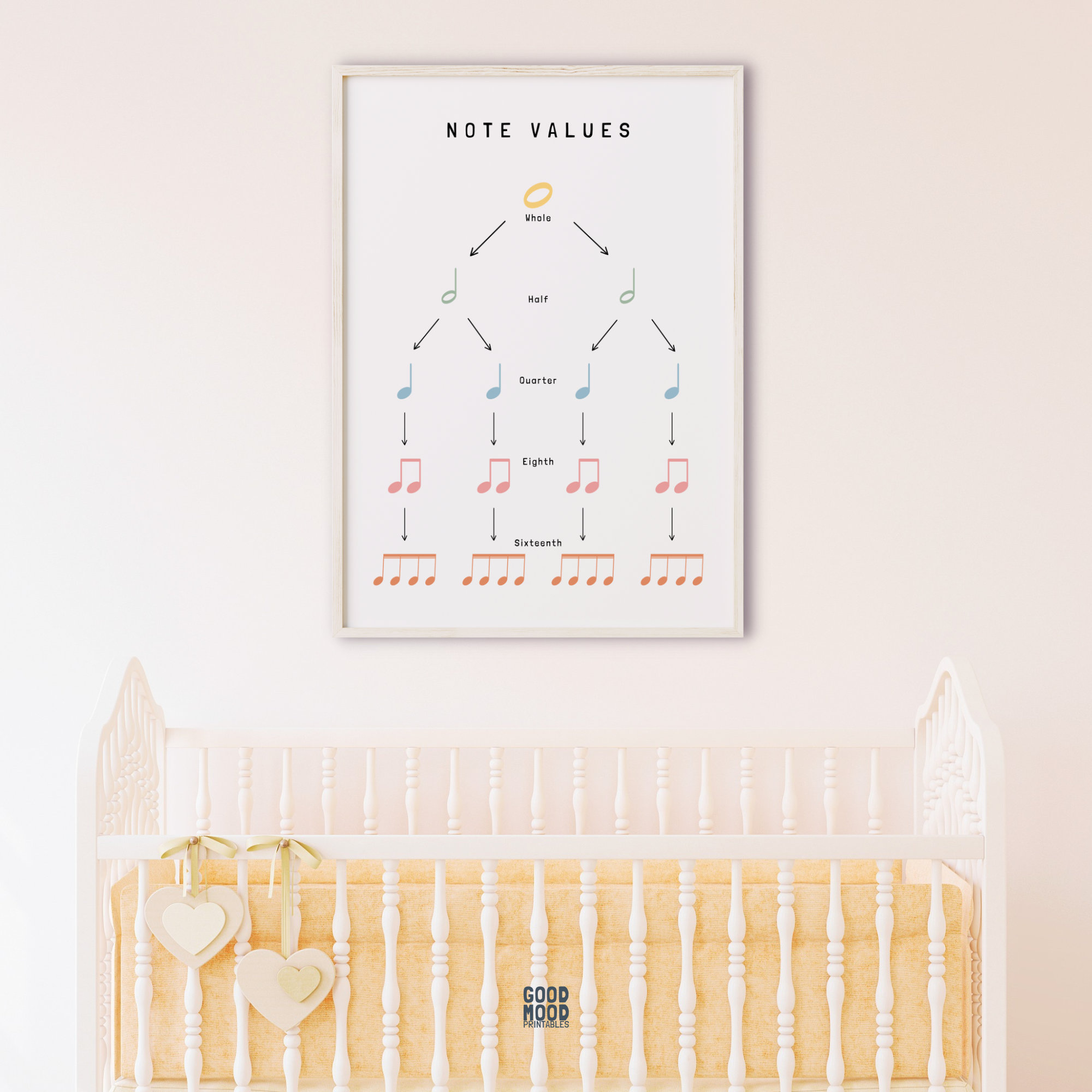 Notes Values Poster, Music Theory, Educational Poster, Homeschool Decor ...