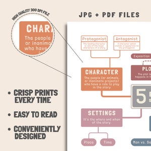 Five Essential Story Elements of a Novel Print, English Literary Wall ...