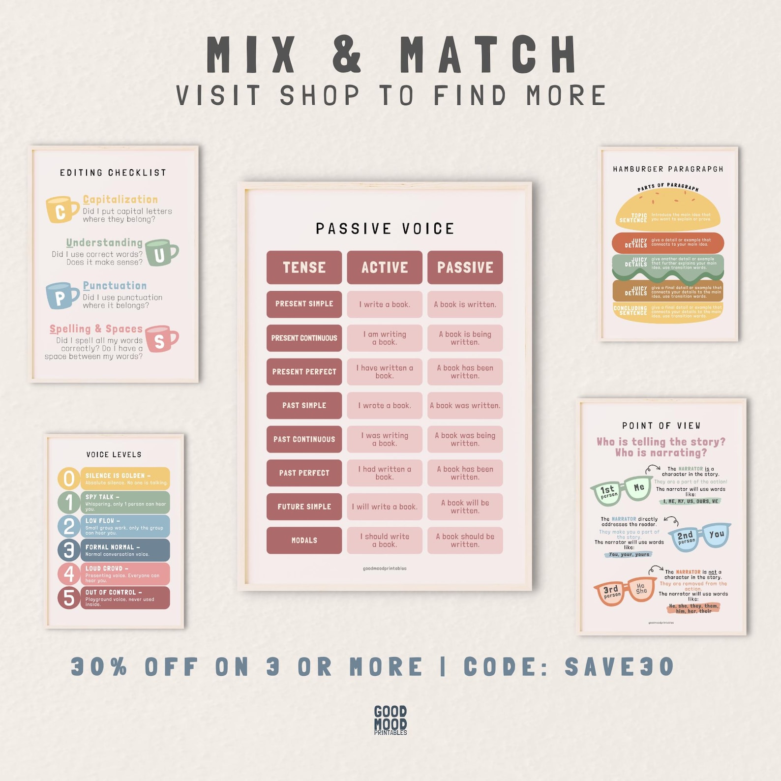 Golden Rules Poster, English Classroom Decor, English Grammar Chart ...