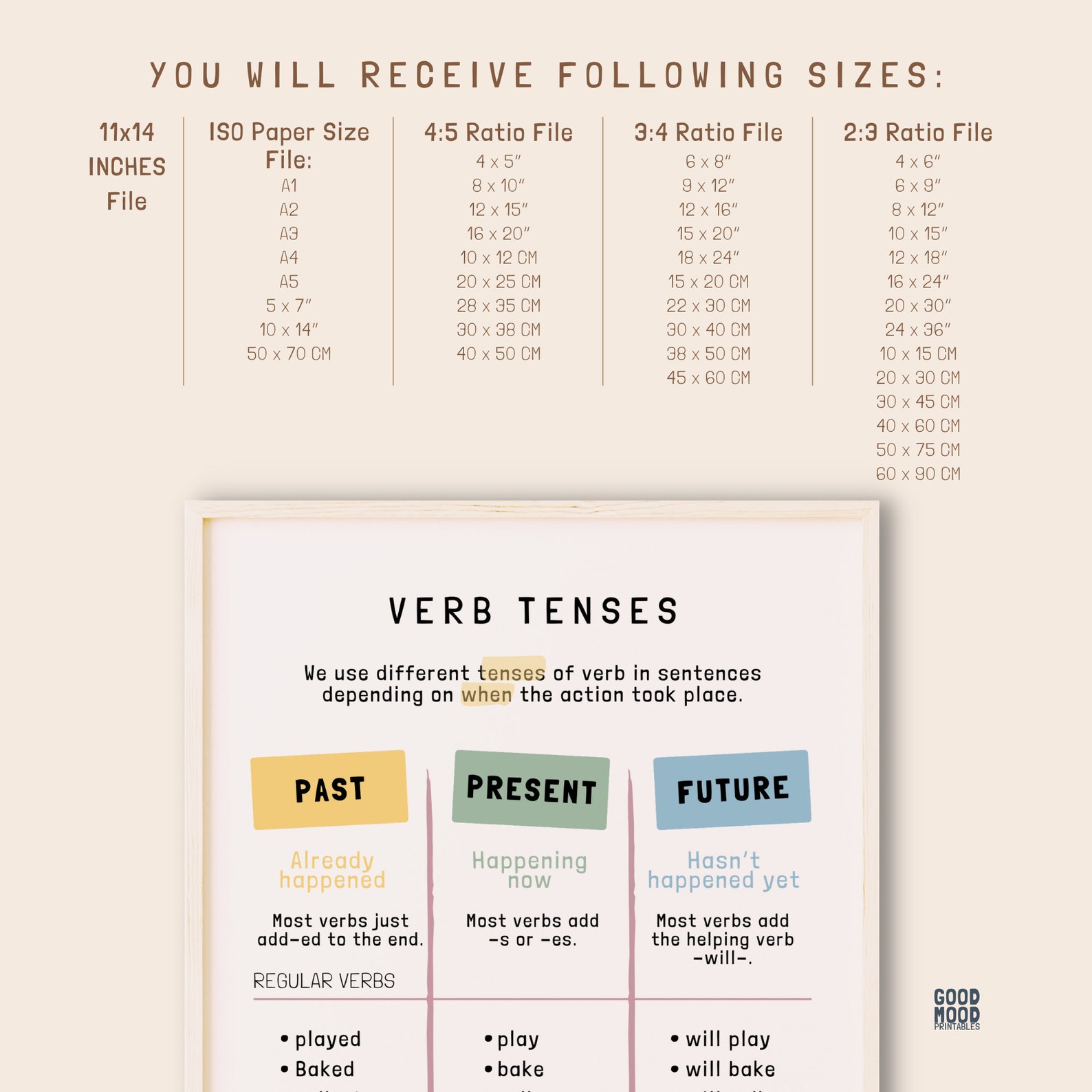 Verb Tenses Poster, English Classroom Decor, Middle High School Poster ...
