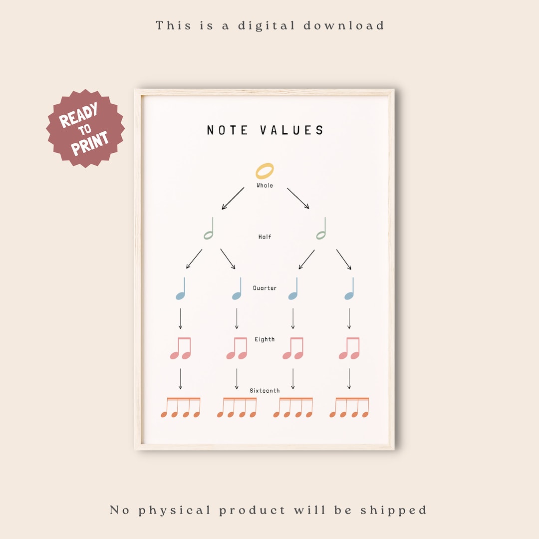 Notes Values Poster, Music Theory, Educational Poster, Homeschool Decor ...