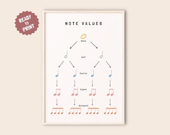 Music Theory Poster, Educational Poster, Notes Values, Homeschool Decor ...
