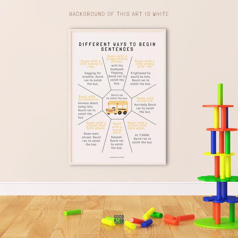 Different Ways to Begin Sentences Poster, Middle High School English ...