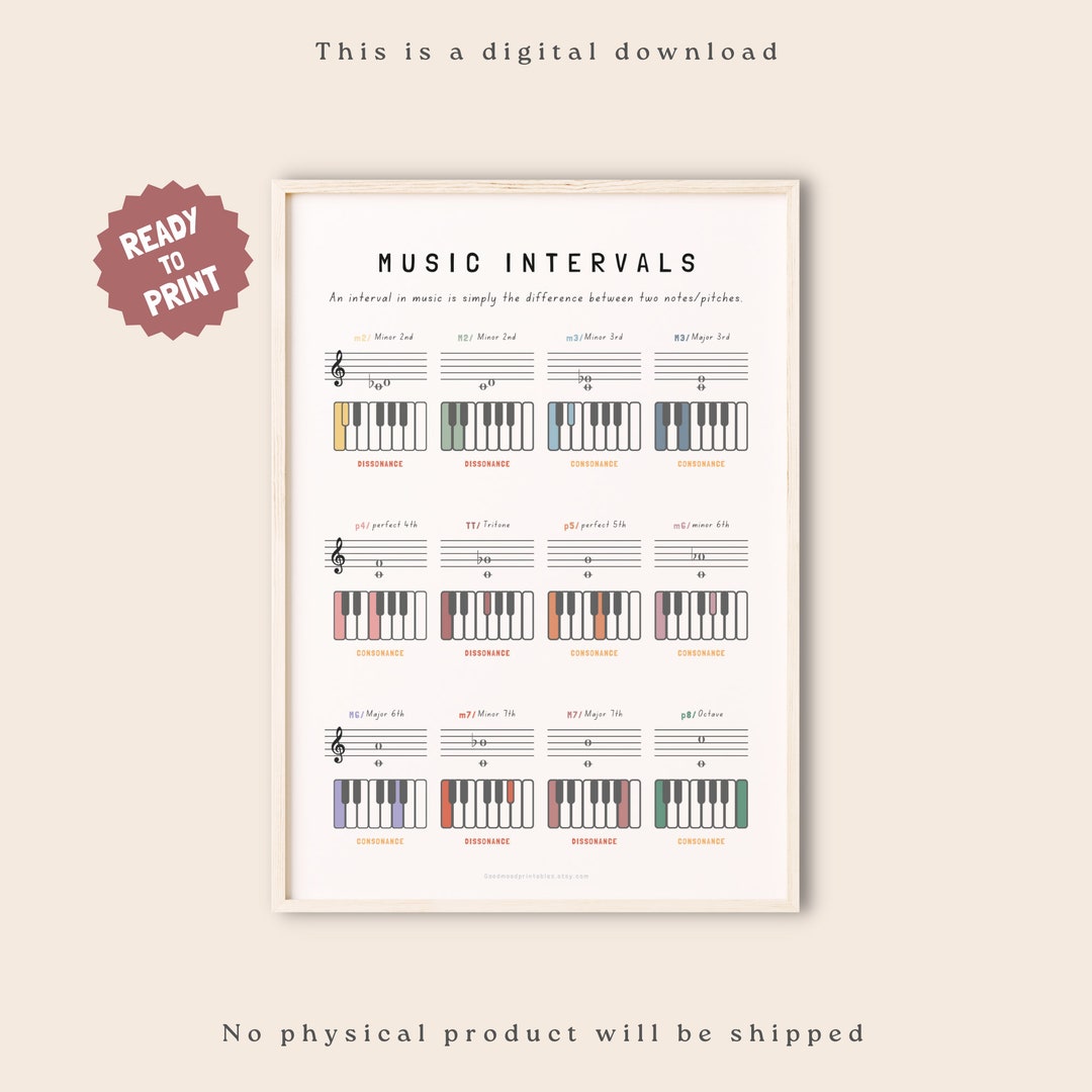 Music Intervals Poster, Music Education, Music Note Value, Music ...