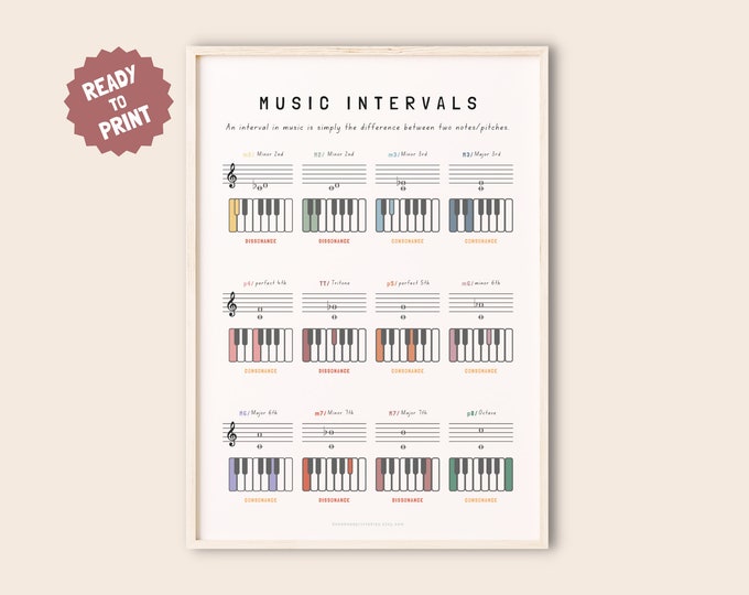 Piano Finger Numbers Poster, C Position Piano Worksheet, Music Theory ...