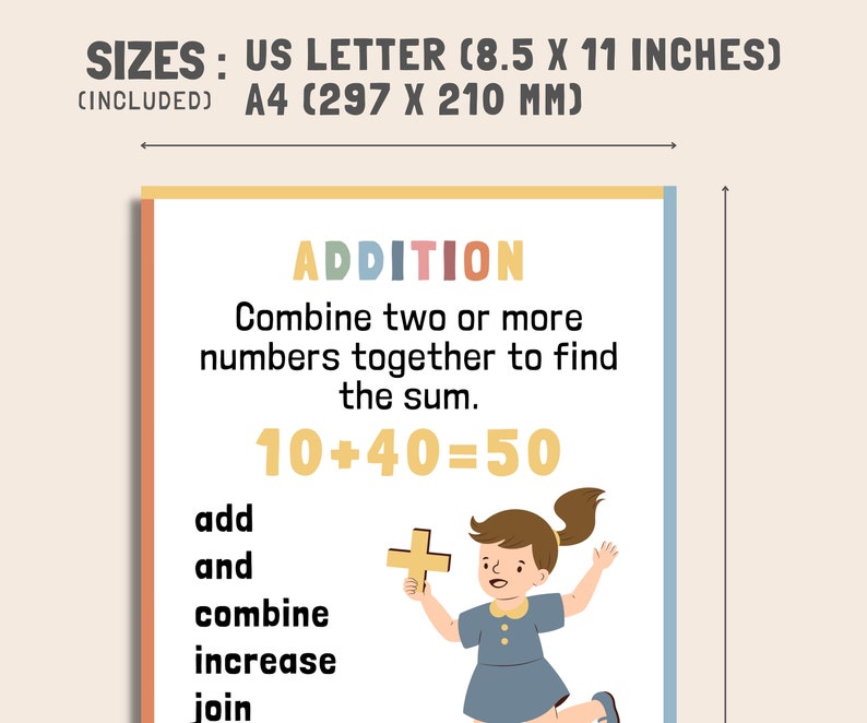 Maths Operation Posters Set Classroom Poster Maths Classroom - Etsy