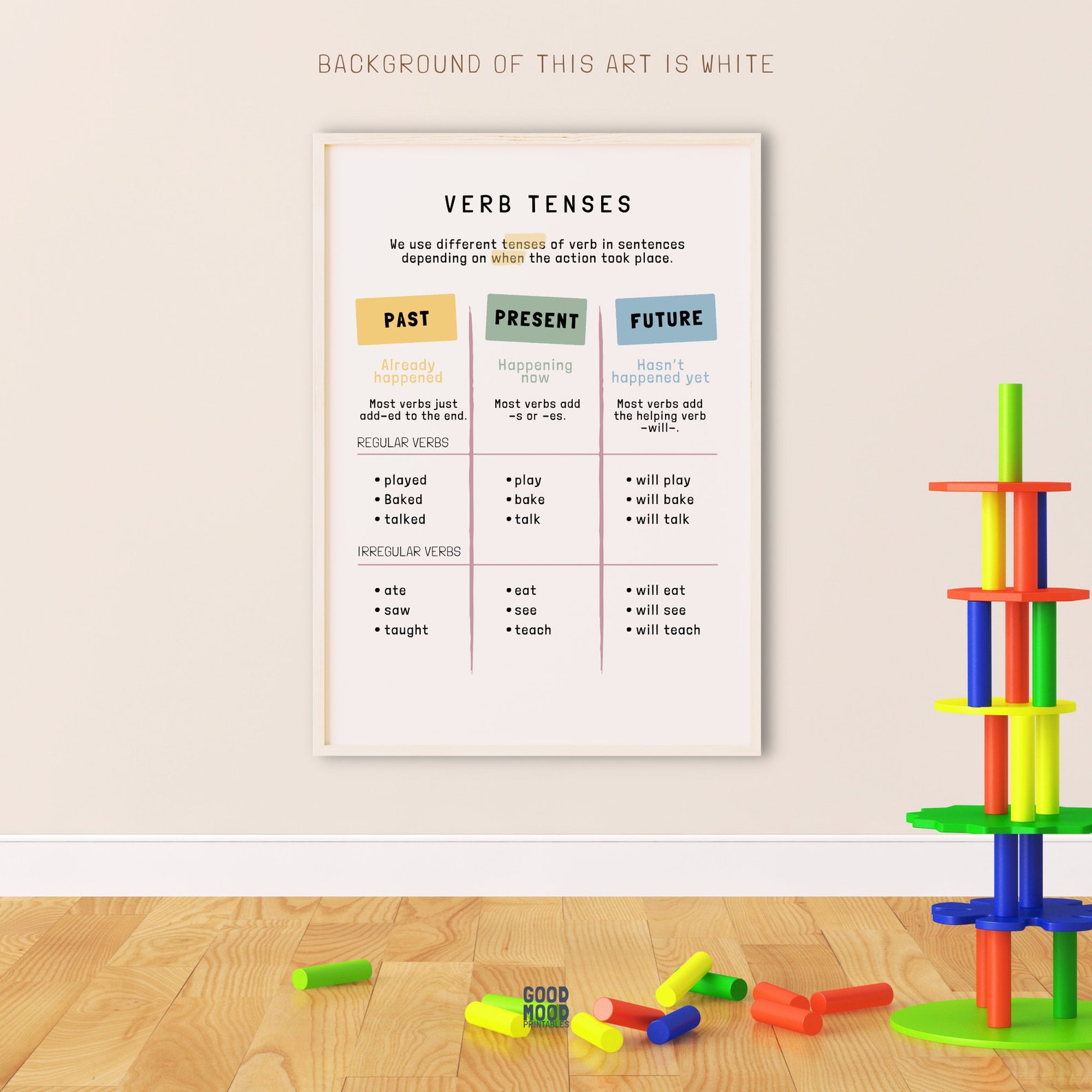 Verb Tenses Poster, English Classroom Decor, Middle High School Poster ...