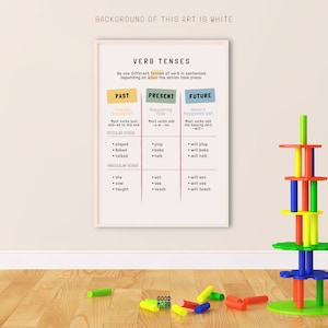 Verb Tenses Poster, English Classroom Decor, Middle High School Poster ...