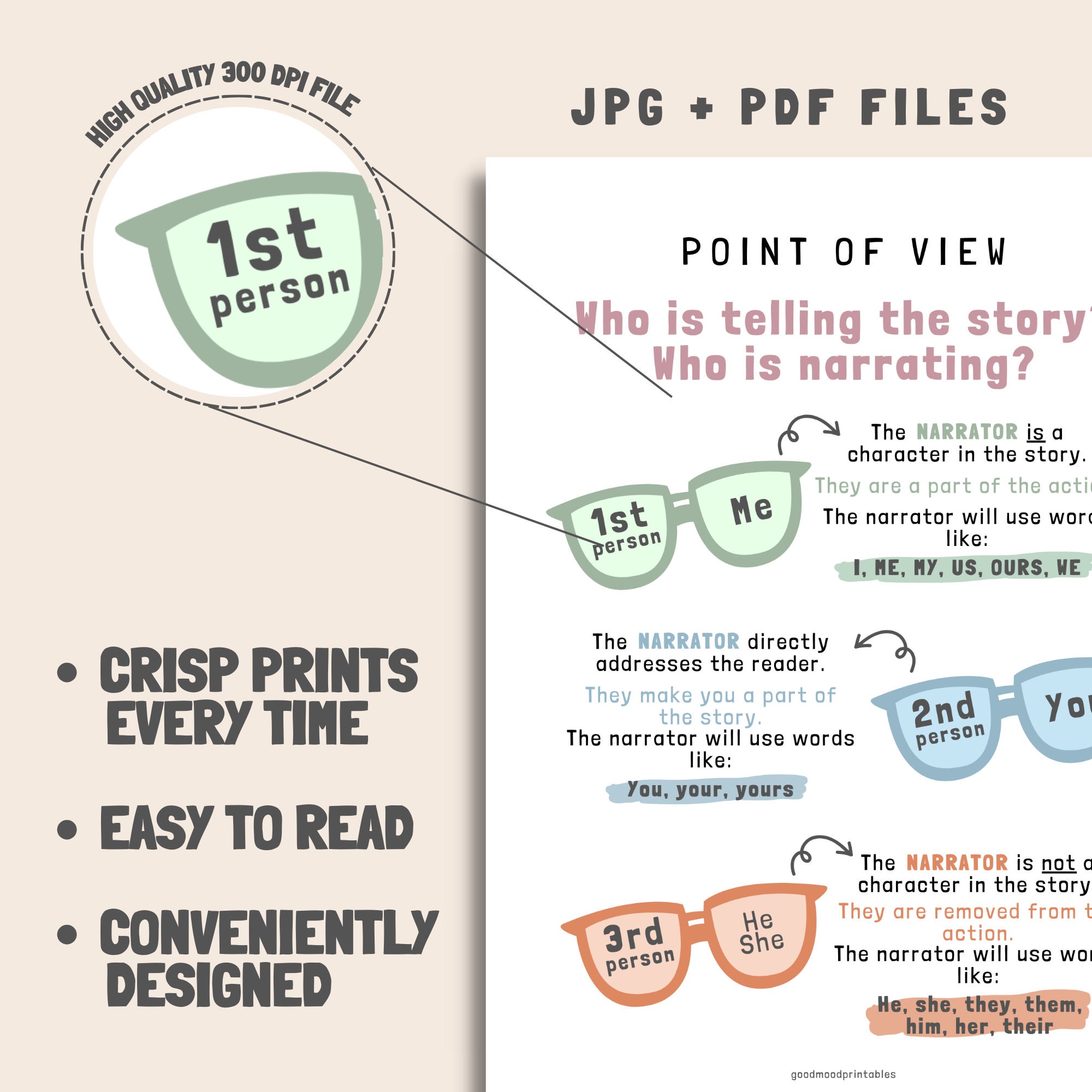 Point of View Poster, Elementary, Middle School, ELA Resource, English ...