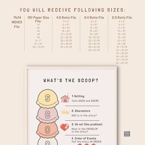 What's the Scoop Posters, Modern English Classroom Decor, High School ...