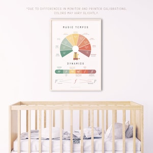 Music Tempos and Dynamics Poster, Music Education, Music Note Value ...