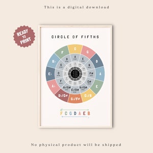 Circle of Fifths Poster, Music Education, Sharps, Flats, Music Theory ...