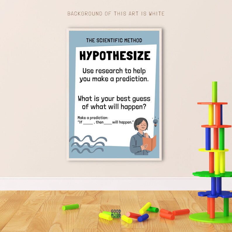 Scientific Method Posters, Set of 6, Science Classroom, STEM Classroom ...