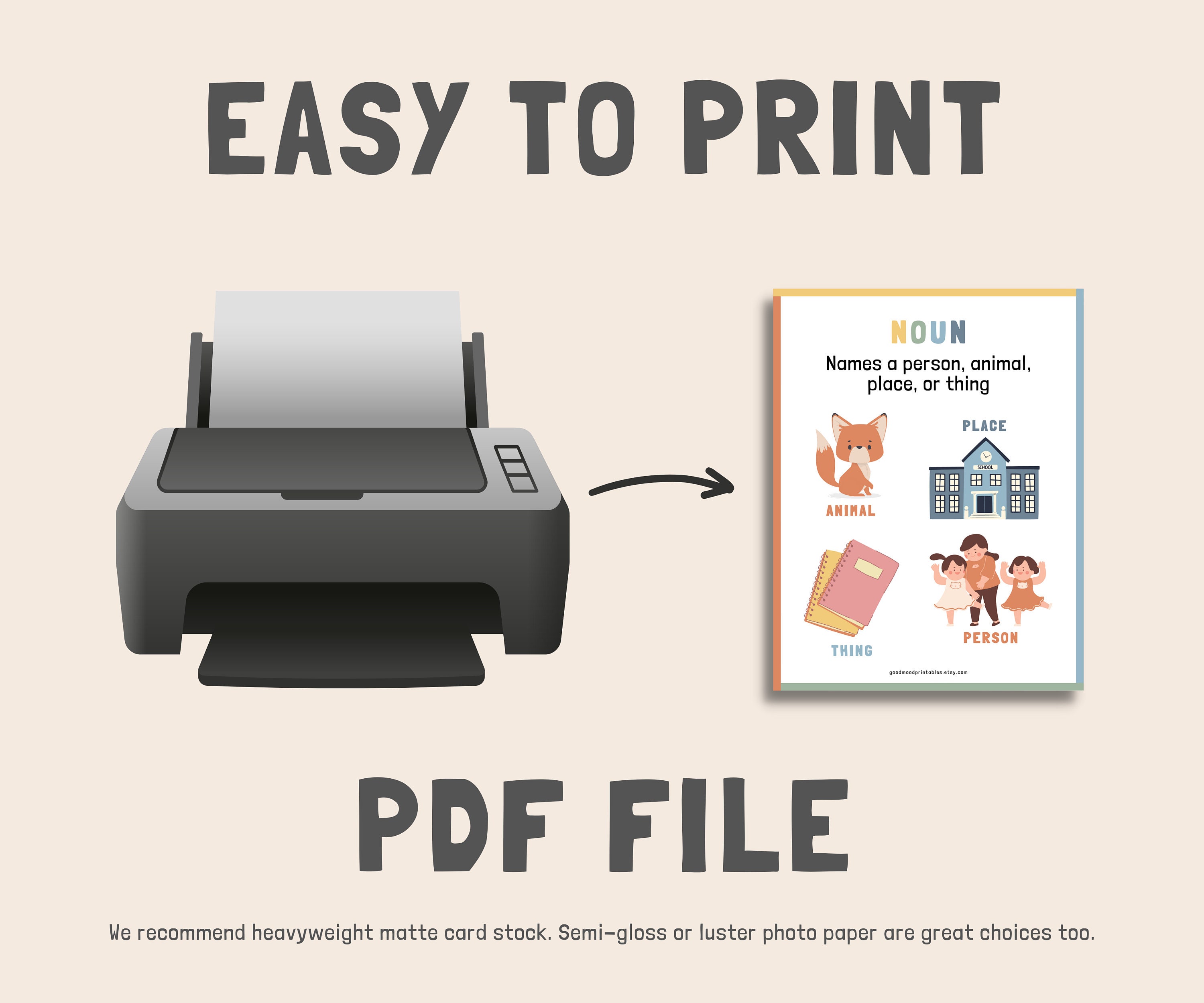 English Grammar Poster Parts of Speech Parts of (Download Now) - Etsy