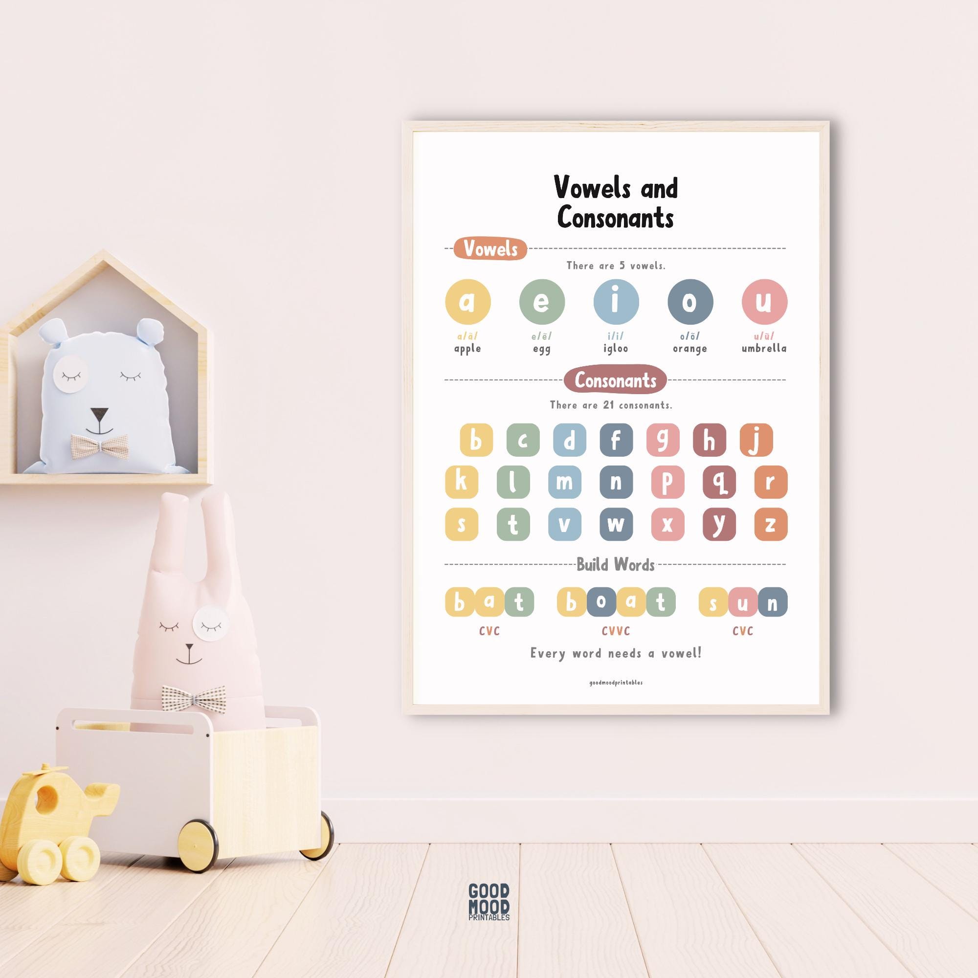 Vowels and Consonants Chart, Phonics Poster, Classroom Alphabet Poster ...