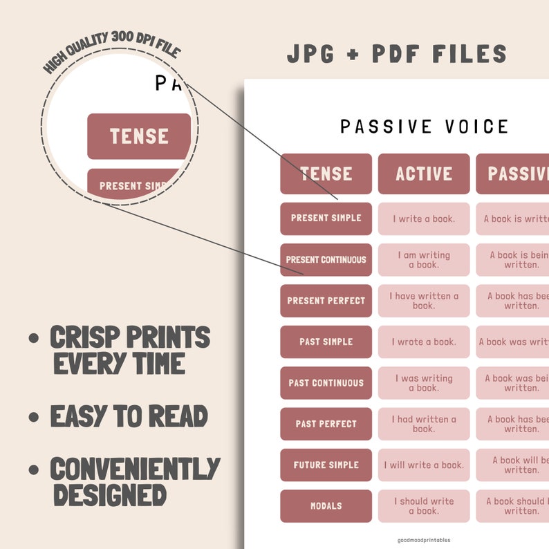 Passive Voice Wall Art, Grammar Chart, English Classroom Decor, English ...