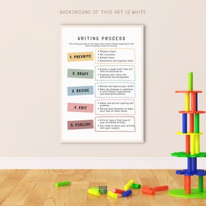 The Writing Process Poster, English Classroom Decor, Young Writers ...