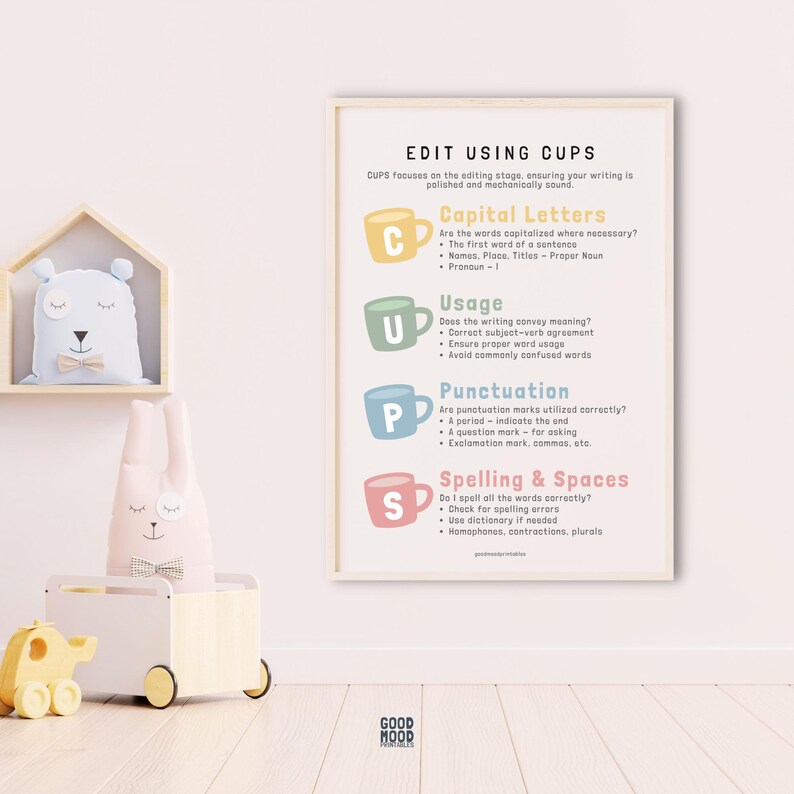 CUPS Poster, Editing Strategies Poster, English Classroom Poster ...