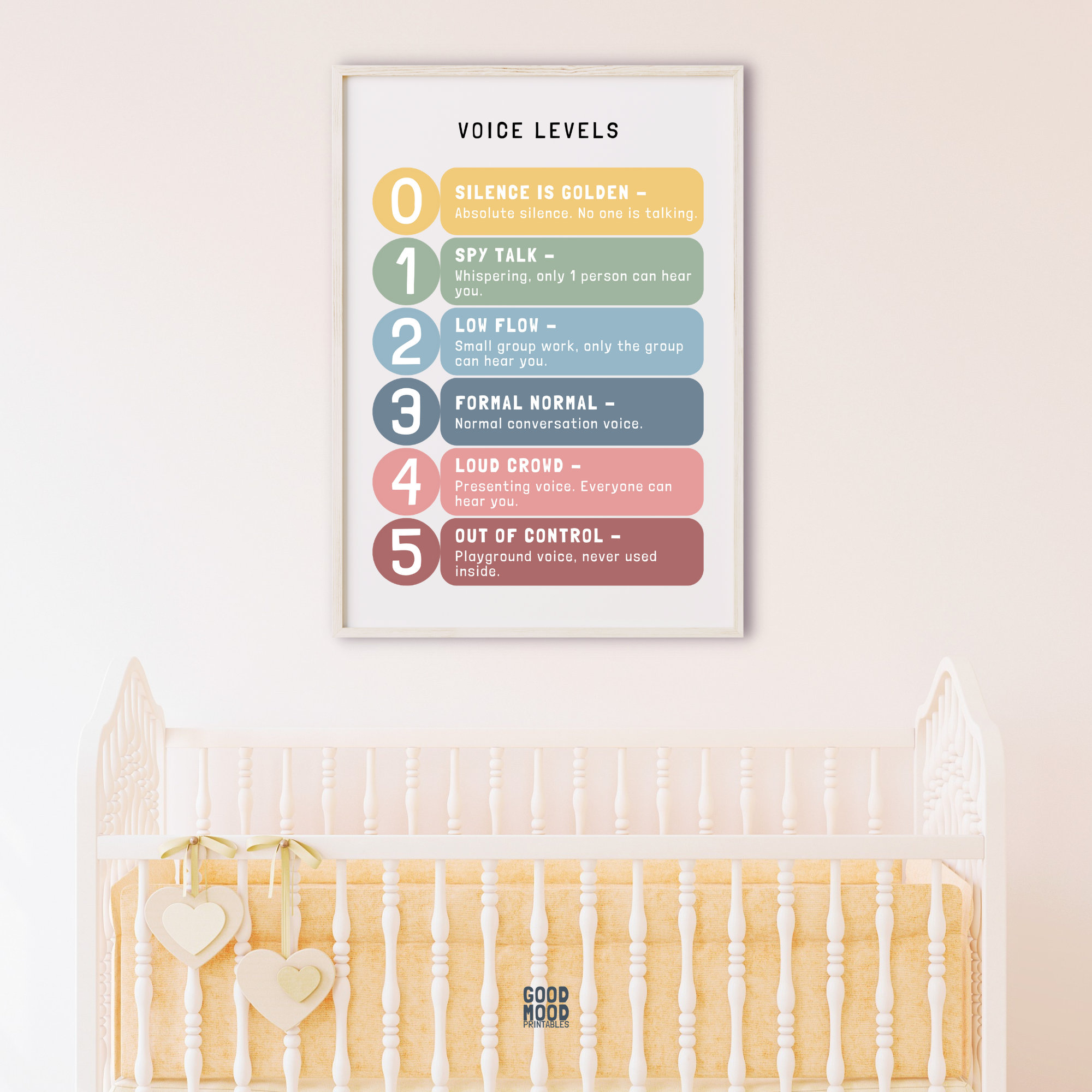 Voice Noise Level Poster, Classroom Teacher Management, Voice Volume ...