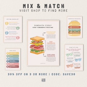 Essay Writing Sandwich Model Poster, Middle High School English ...
