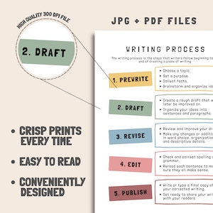 The Writing Process Poster, English Classroom Decor, Young Writers ...