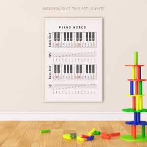 Piano Notes Music Poster, Music Education, Grand Staff, Music Theory ...