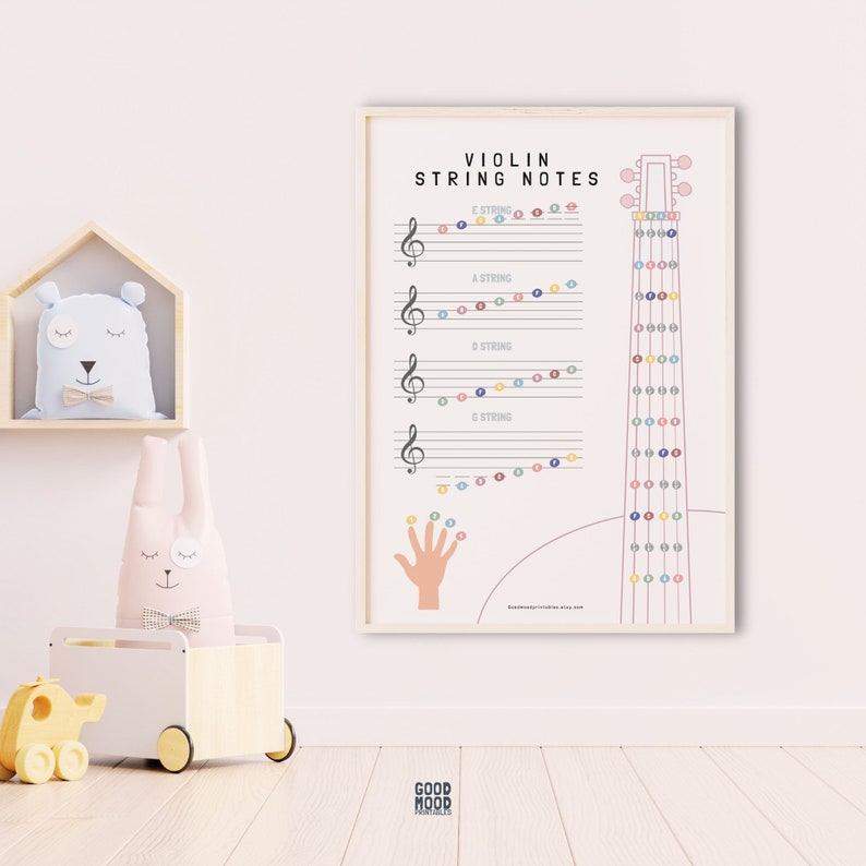 Violin String Notes Poster, Music Note Value, Music Classroom Poster ...