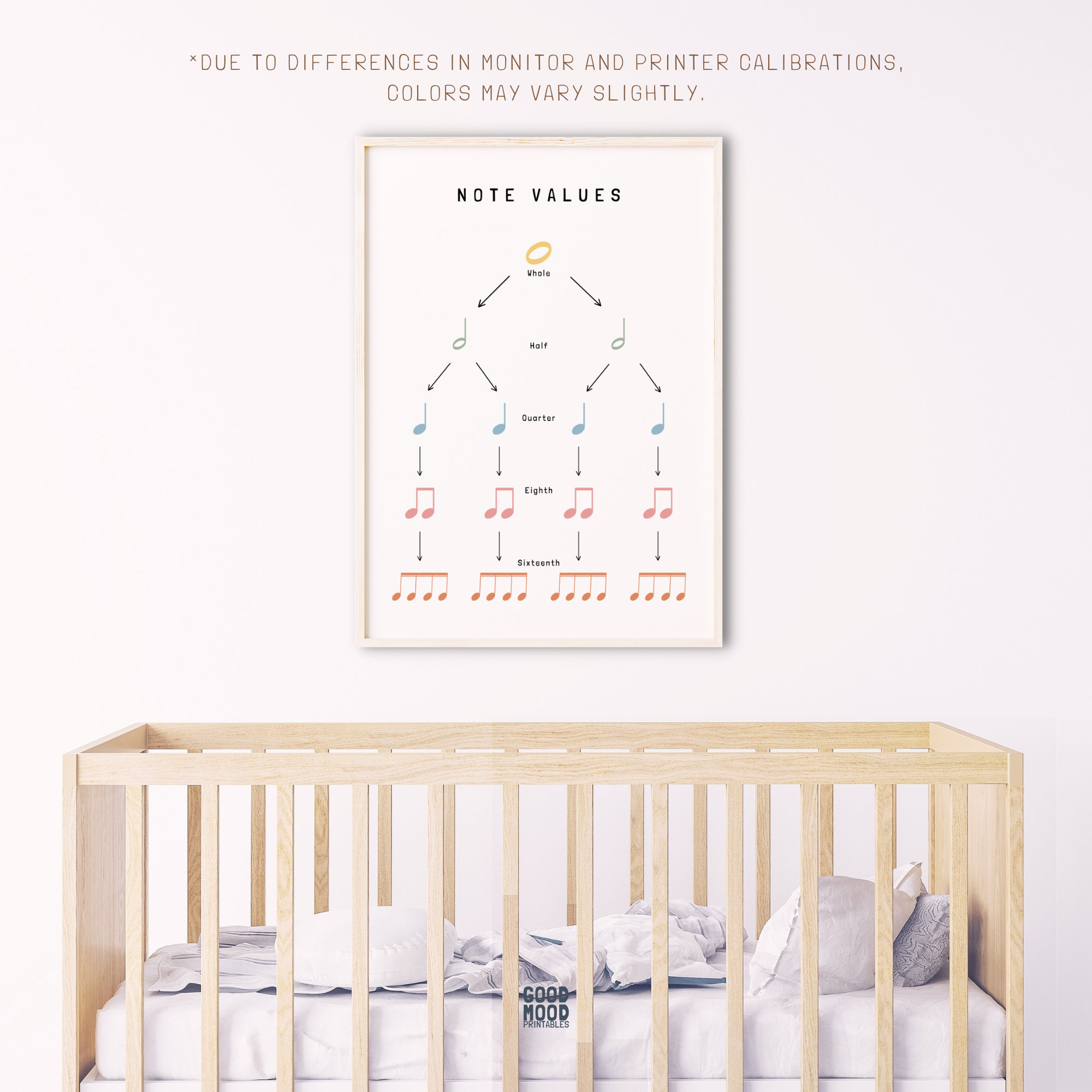 Notes Values Poster, Music Theory, Educational Poster, Homeschool Decor ...