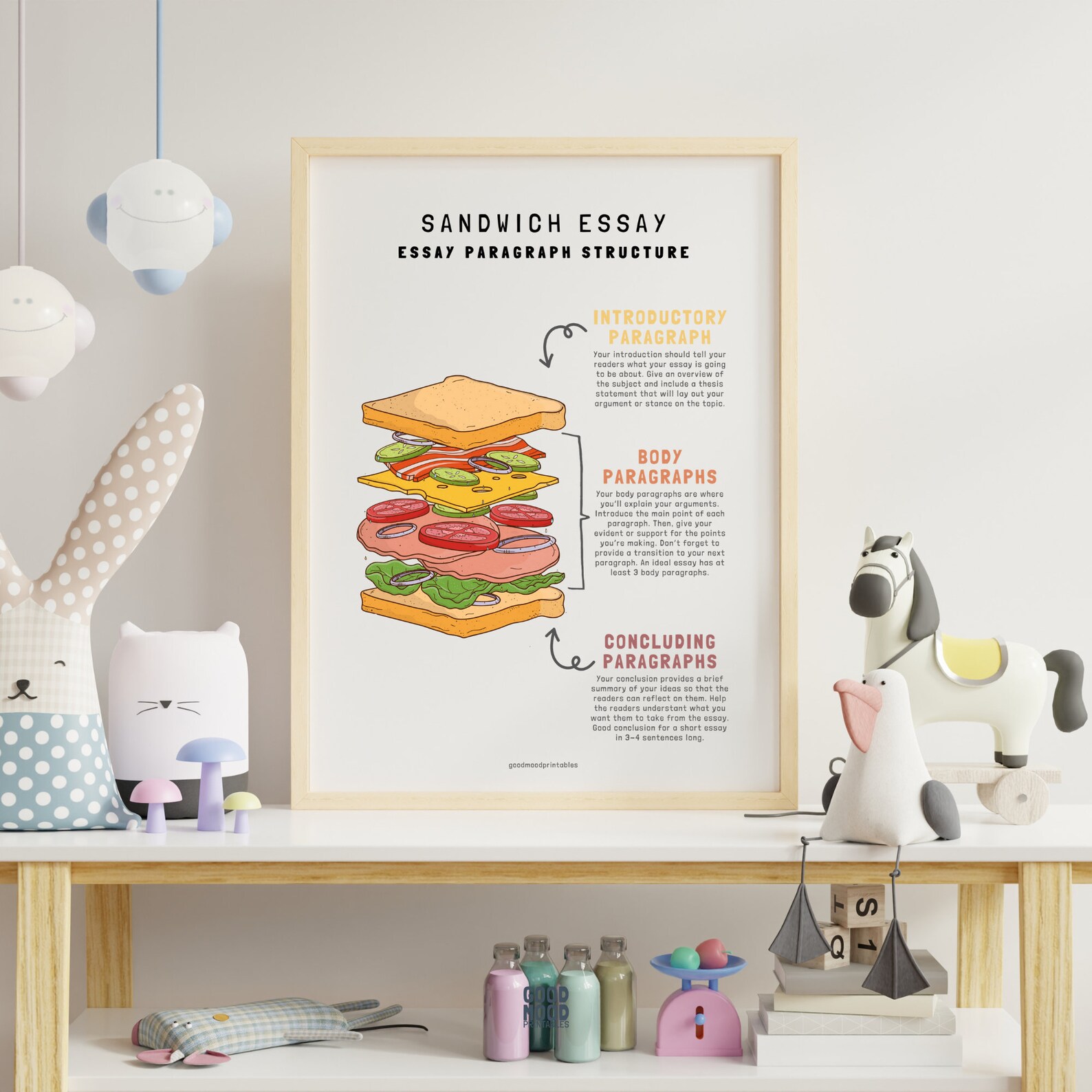 Essay Writing Sandwich Model Poster, Middle High School English ...