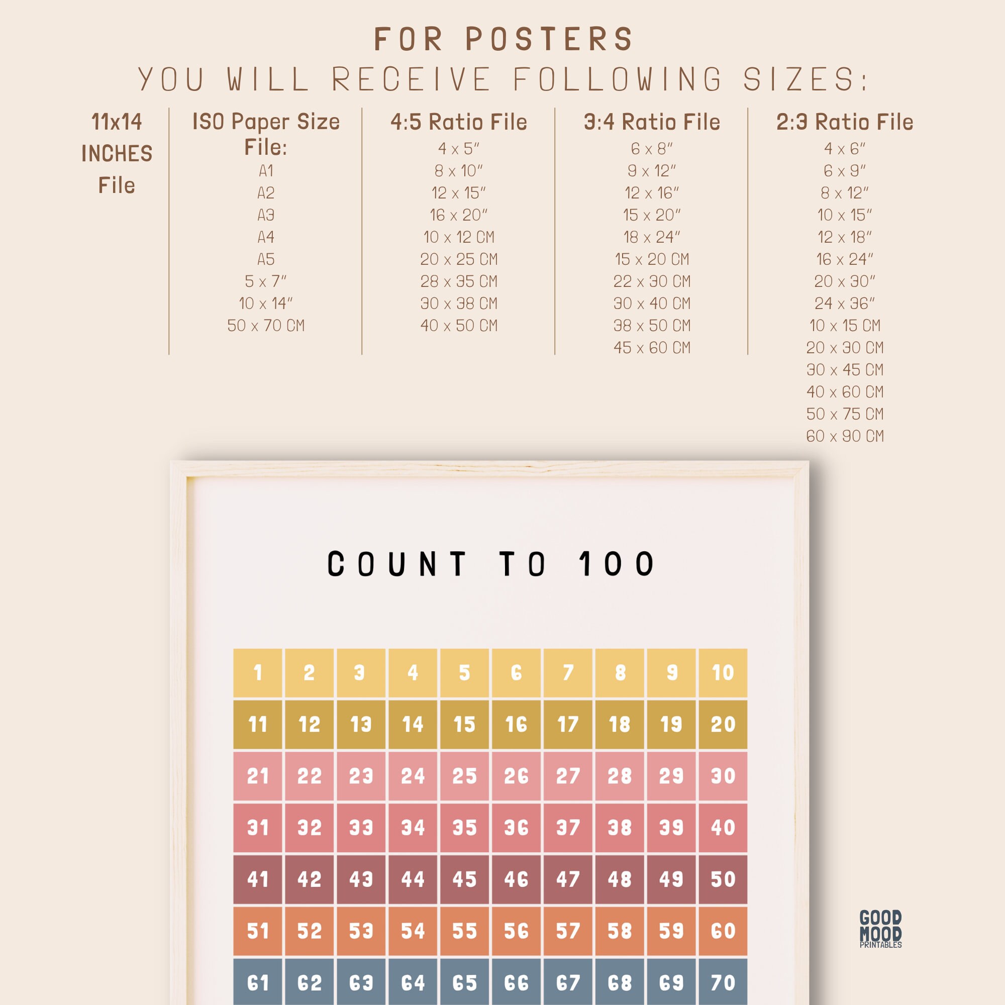 Hundreds Chart Printable, Count to 100 Poster, Educational Print ...