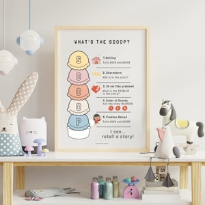What's the Scoop Posters, Modern English Classroom Decor, High School ...