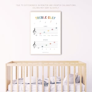Piano Music Notes Poster, Treble Clef, Bass Clef, Music Theory Posters ...