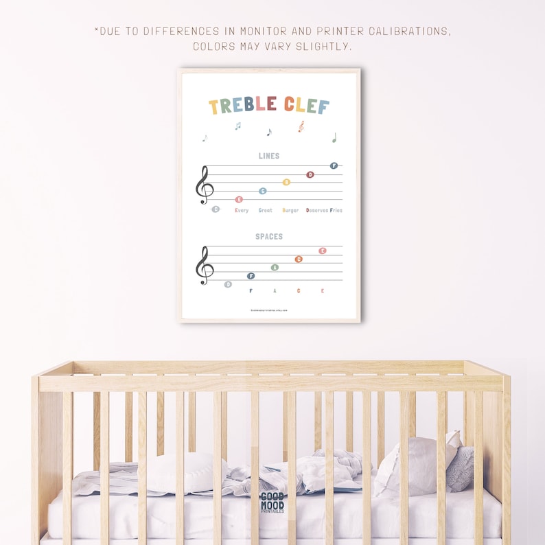 Piano Music Notes Poster, Treble Clef, Bass Clef, Music Theory Posters ...