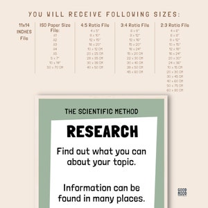 Scientific Method Posters, Set of 6, Science Classroom, STEM Classroom ...