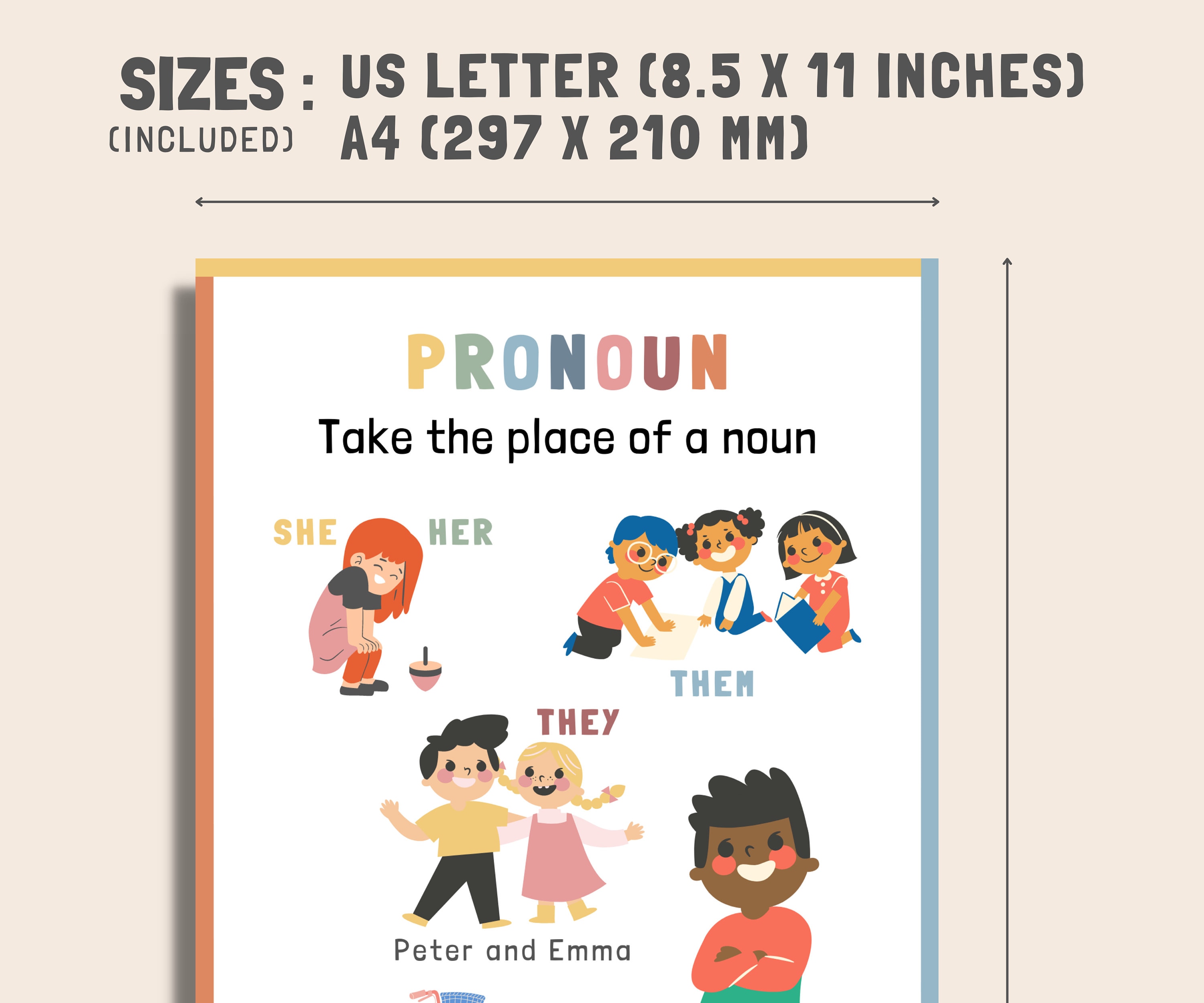 English Grammar Poster - Parts of Speech, Parts of Speech Poster, Noun ...