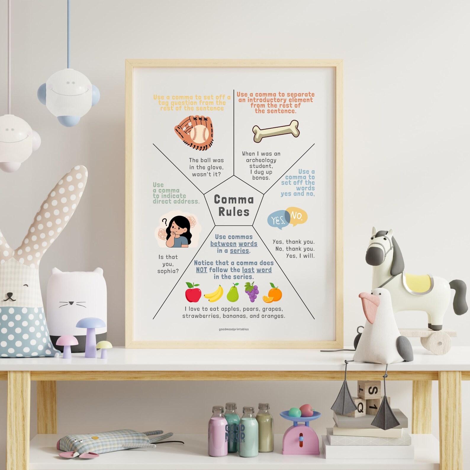 Comma Rules Poster, English Classroom Poster, Anchor Chart, Grammar ...