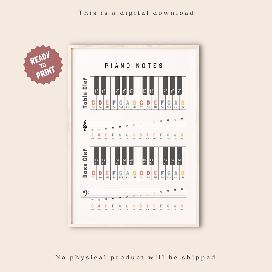Piano Notes Music Poster, Music Education, Grand Staff, Music Theory ...