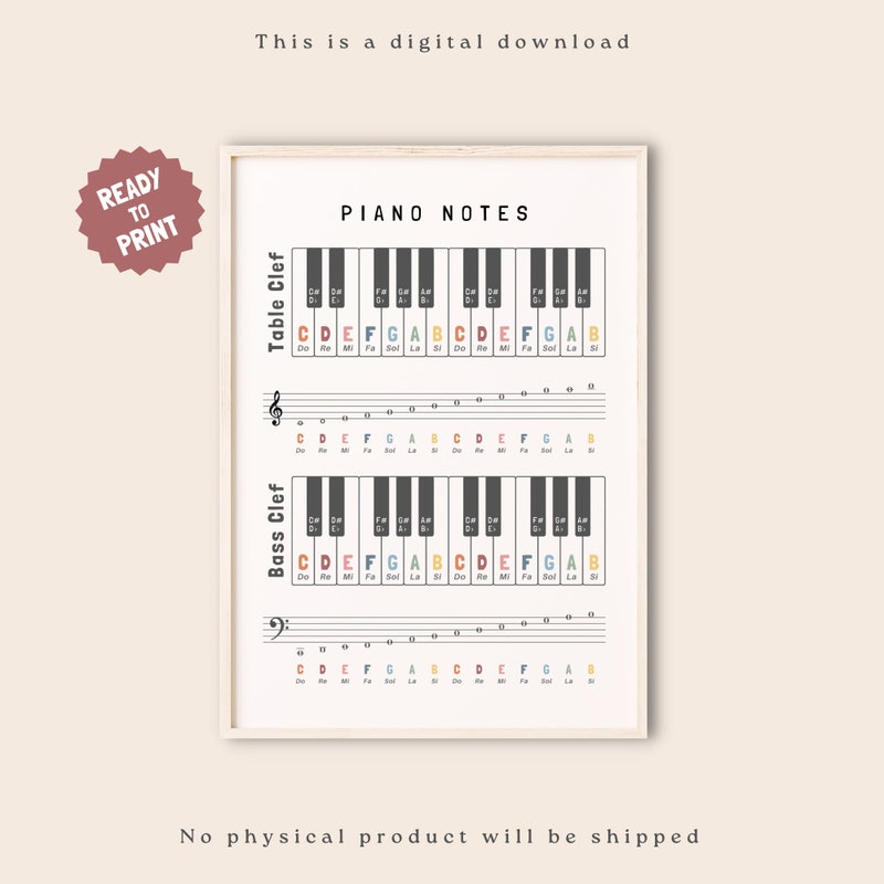 Piano Posters - Etsy