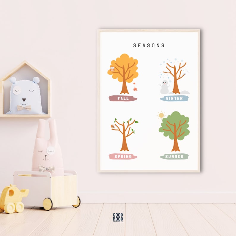 Seasons Poster Seasons Print Printable Wall Art Educational - Etsy