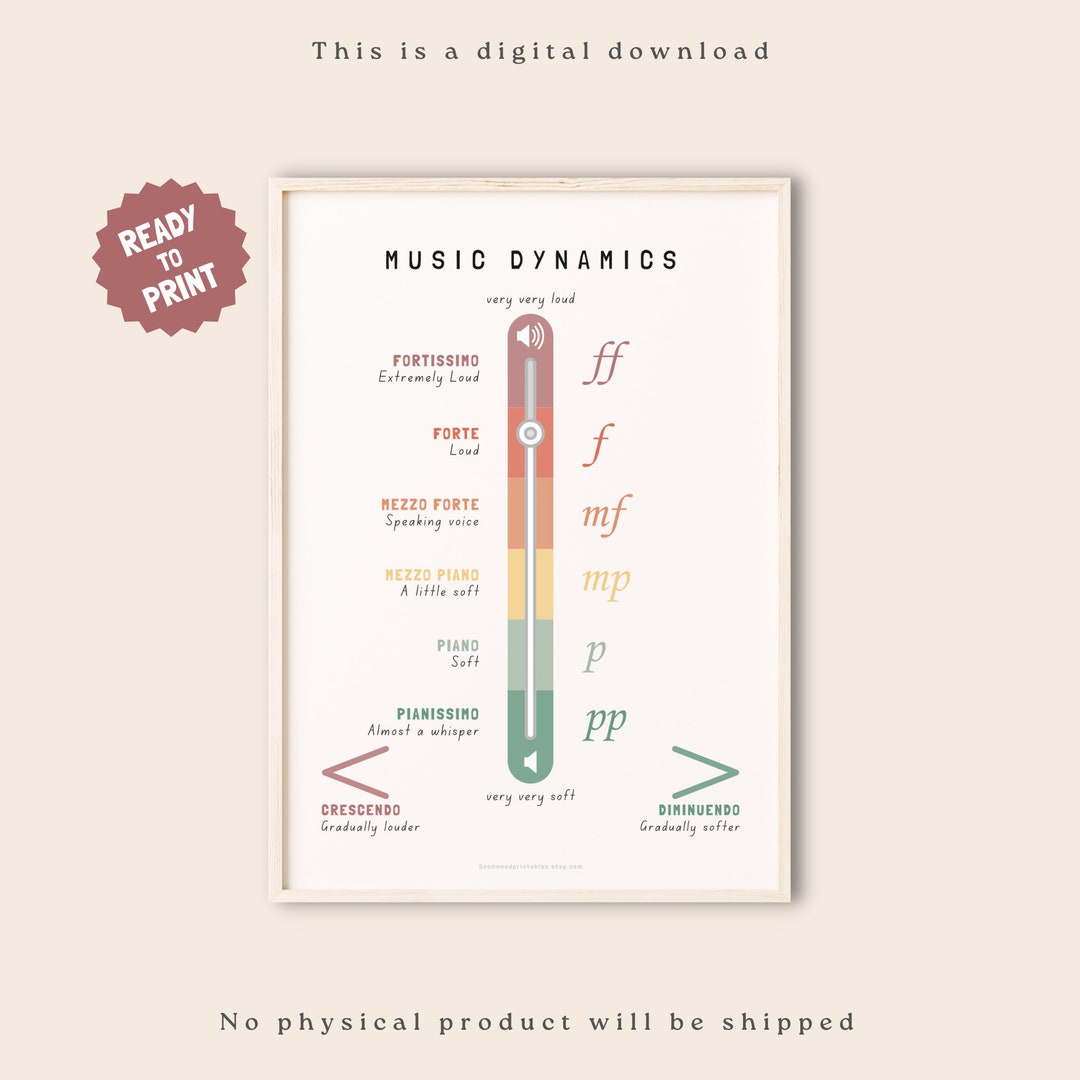 Music Dynamics Poster, Music Education, Music Note Value, Music ...