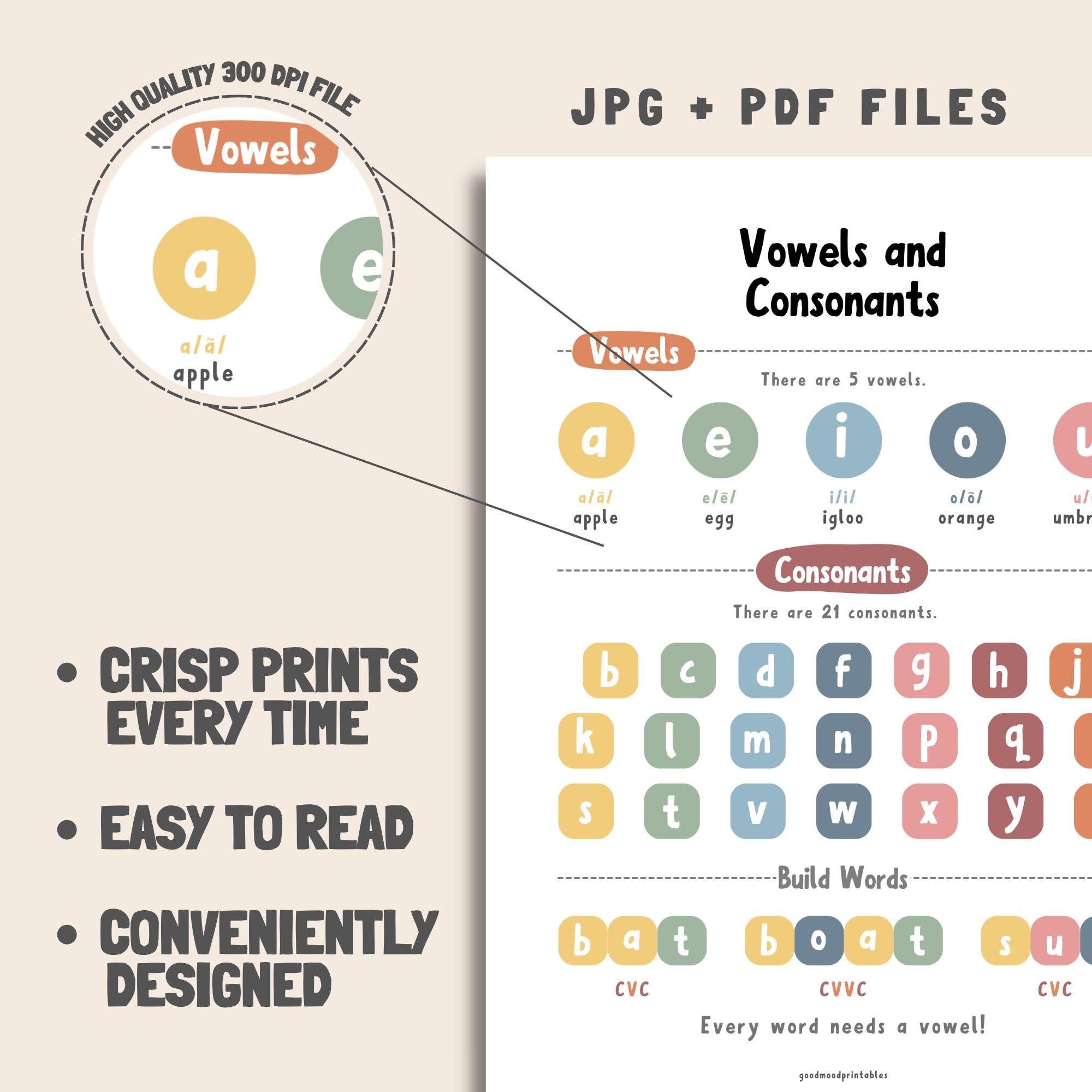 Vowels and Consonants Chart, Phonics Poster, Classroom Alphabet Poster ...