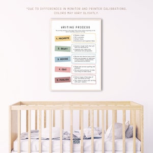 The Writing Process Poster, English Classroom Decor, Young Writers ...