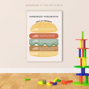 Hamburger Paragraph Poster, Middle High School English Classroom Decor ...