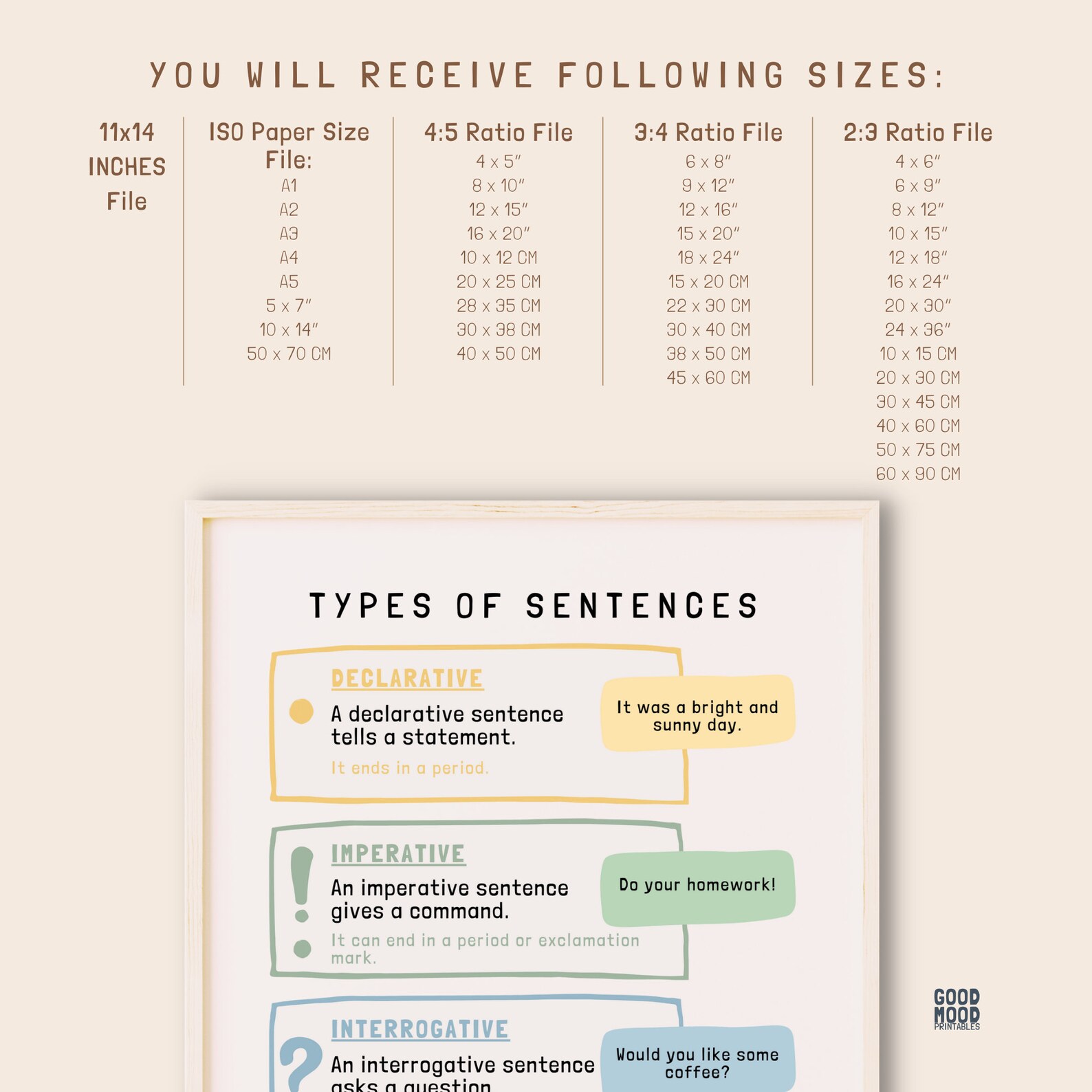 Types of Sentences Poster, English Classroom Decor, English Grammar ...