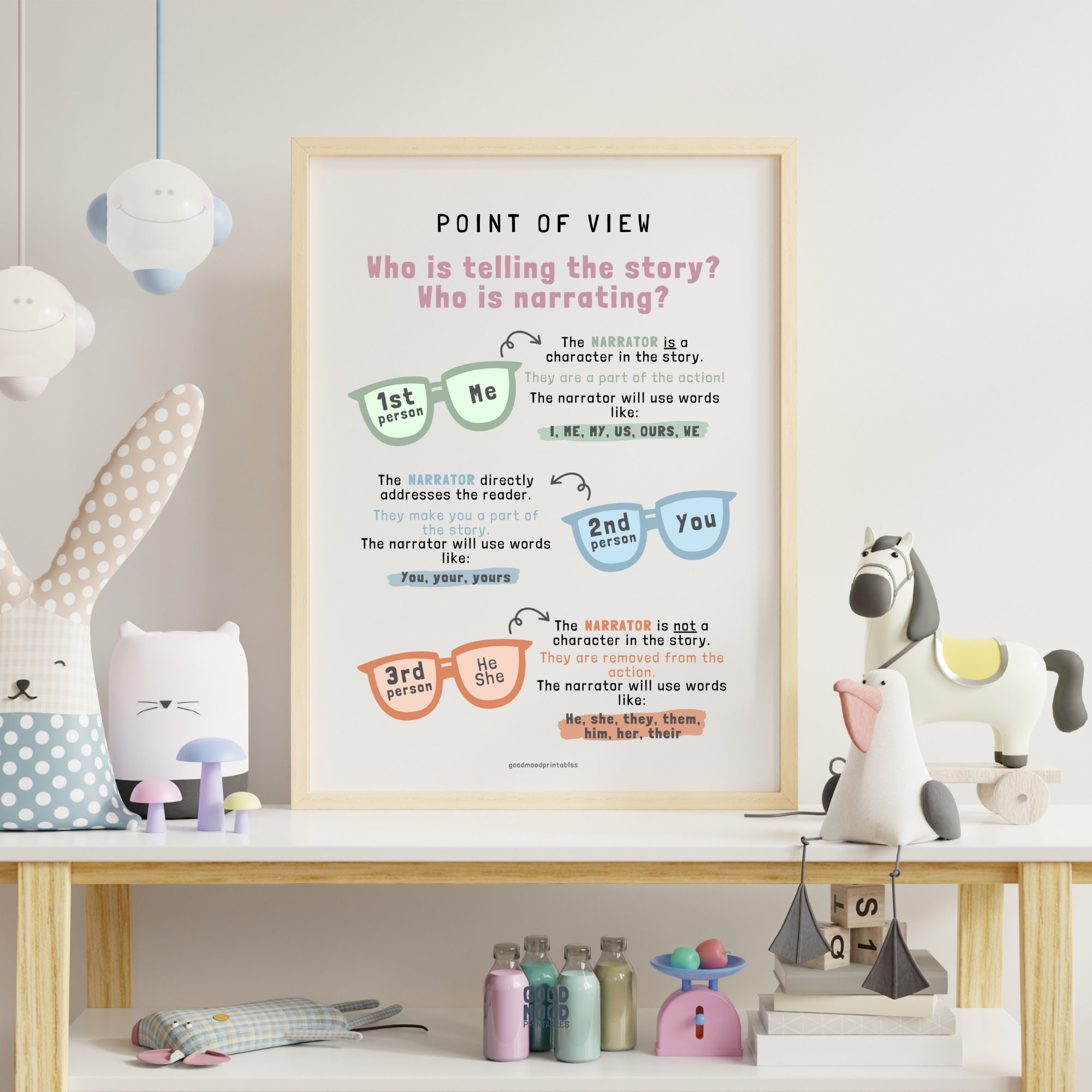 Point of View Poster, Elementary, Middle School, ELA Resource, English ...