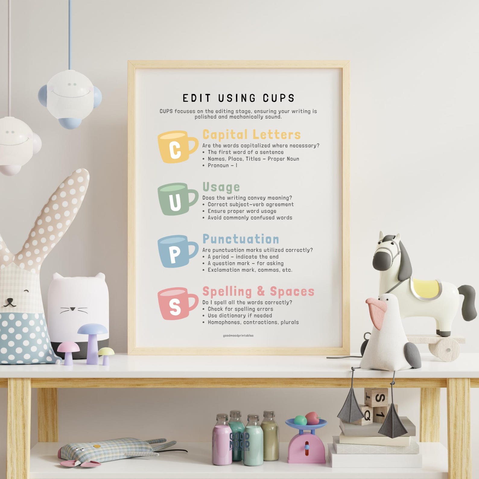 CUPS Poster, Editing Strategies Poster, English Classroom Poster ...