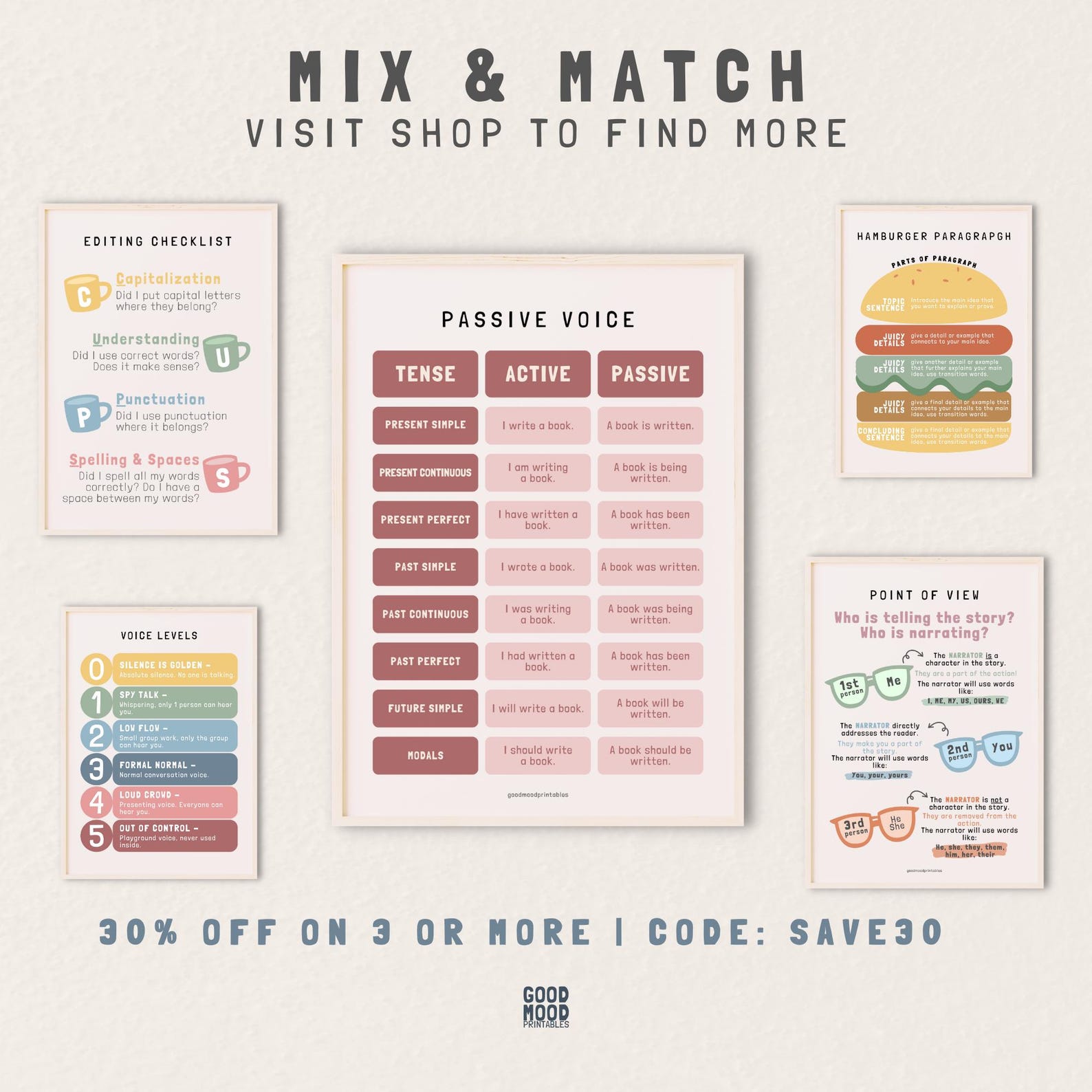Comma Rules Poster, English Classroom Poster, Anchor Chart, Grammar ...