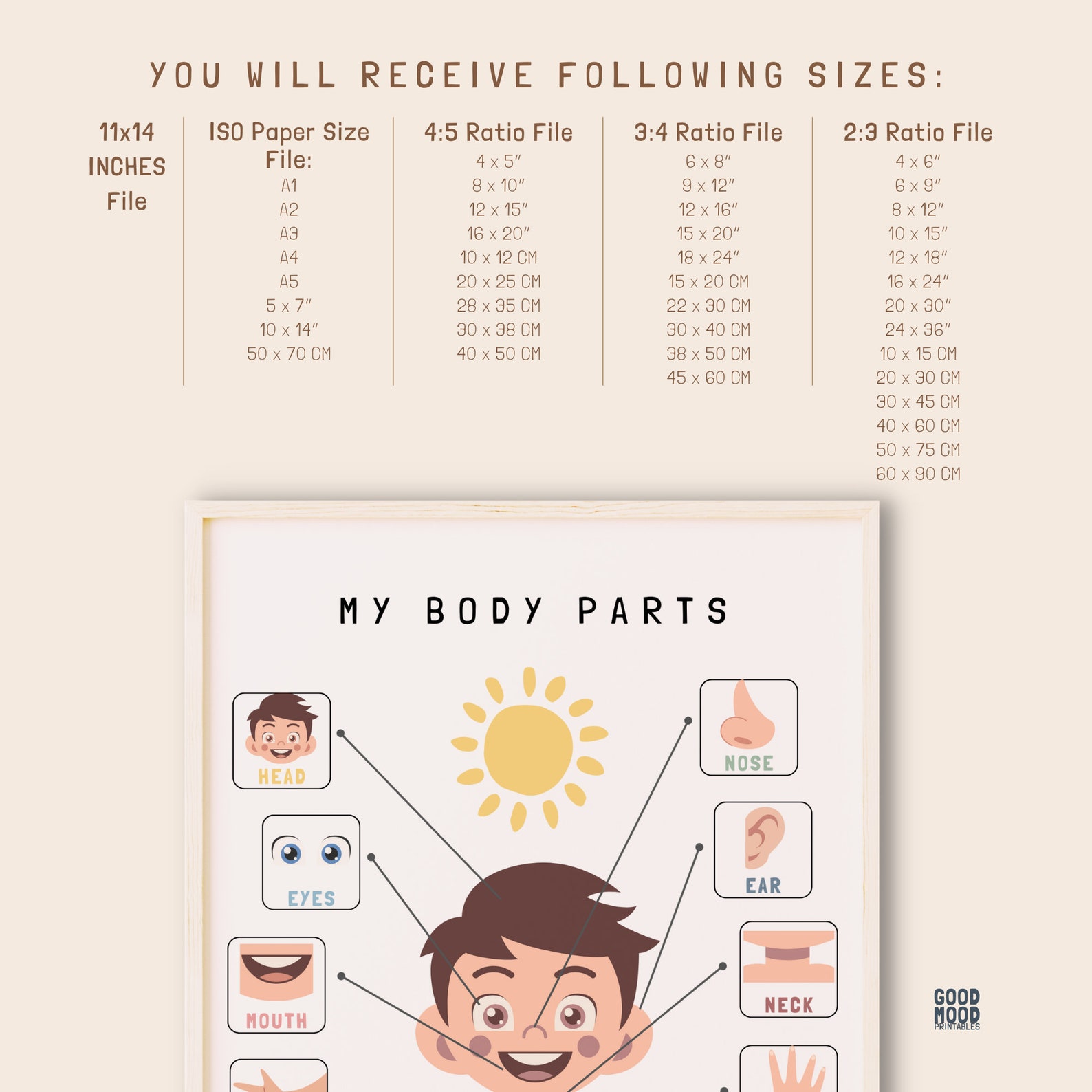 My Body Parts, Educational Poster, Printable Wall Art, Anatomy Poster ...