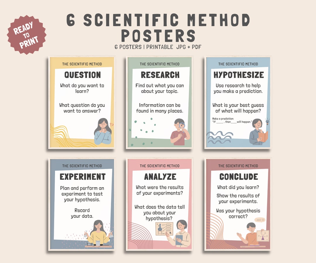 Scientific Method Posters, Set of 6, Science Classroom, STEM Classroom ...